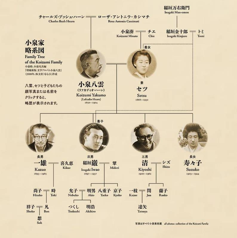 Diaspora Vintage Portraits/ People - Family tree of Lafcadio Hearn's ...